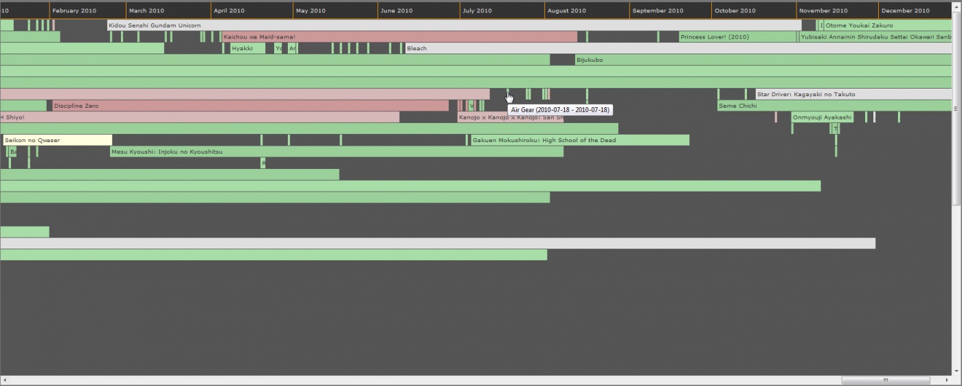 MyList Timeline - AniDB